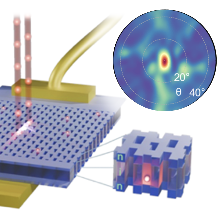 Research paper highlights a new approach to spectrally aligning light ...